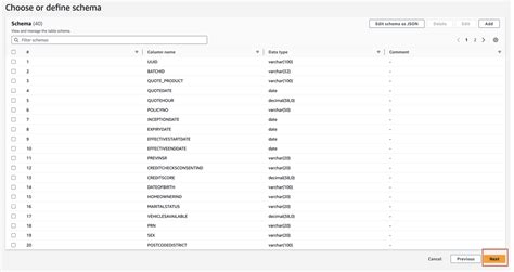 Build Data Lakes Using Apache Iceberg With Snowflake And Aws Glue
