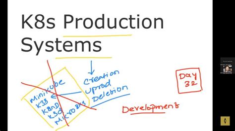 Sachin Singh On Linkedin Linkedinfam Day32 Devops Learningjourney Kubernetes…