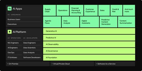 The Datarobot Enterprise Ai Suite Driving The Next Evolution Of Ai For Business