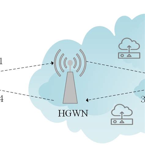 Single Gateway Model Download Scientific Diagram