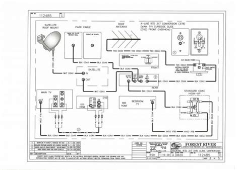 Electrical Forest River Rv Wiring Diagrams Schematics