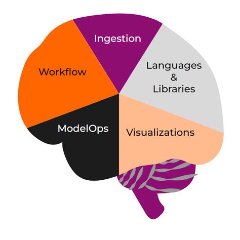 4 Education And Adoption Customized Databricks Training