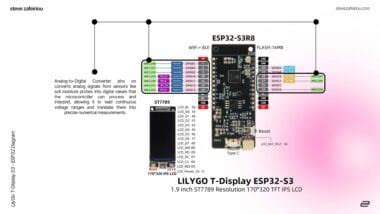 ESP32 Pinout Guide A Comprehensive Overview For 2025 Steve Zafeiriou