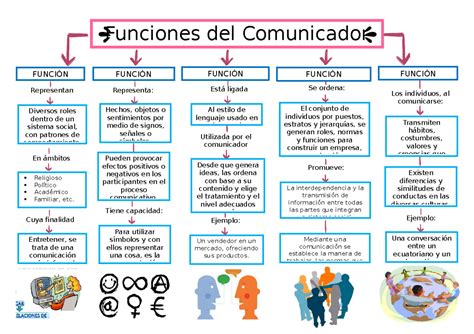 Funciones Del Comunicador Utilizada Por El Comunicador Representan Los Individuos Al
