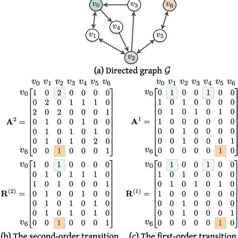 Two Examples Of Real Networks In The Form Of Disconnected Graphs A
