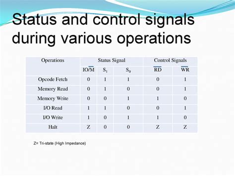 8085 microprocesser architecture and programming ppt