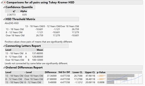 Hawkes Learning Statistics Resources Technology Jmp Instructions