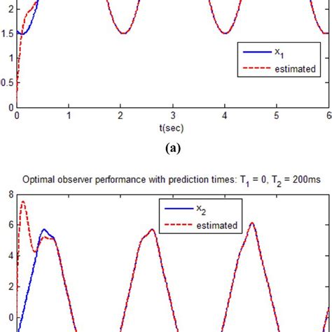 Leader Follower Structure For The Formation Of Quadrotors Download Scientific Diagram