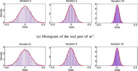 Figure 1 From Design And Analysis Of Compressive Sensing Radar Detectors Semantic Scholar