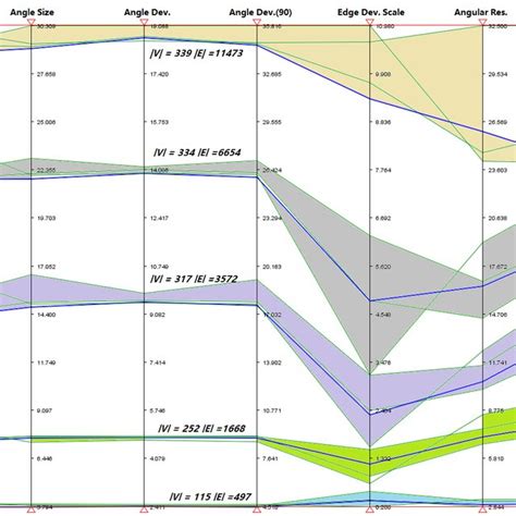 Comparisons Of Aesthetic Measures Among Four Algorithms Download