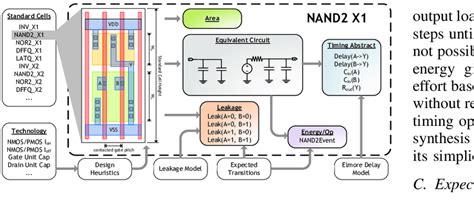 Standard Cell Model Generation And Characterization In This Example A