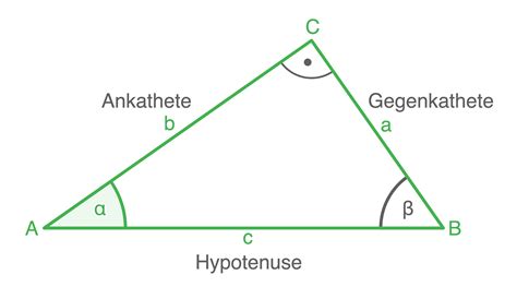 Trigonometrie Im Rechtwinkligen Dreieck Sinus Kosinus Tangens Erklärt