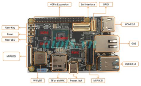 AES MC SBC IMX8M G Linh kiện AIoT
