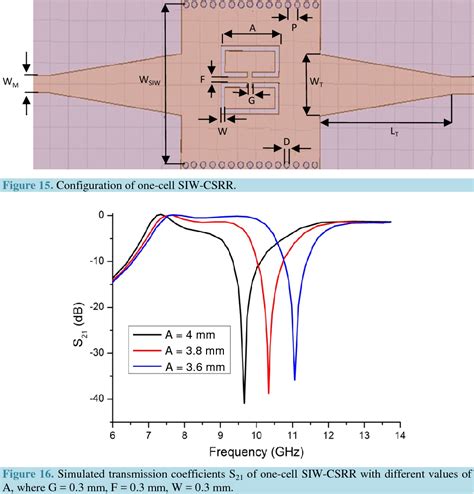 Figure 1 From Design Of Dual Mode Substrate Integrated Waveguide Band Pass Filters Semantic