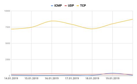 iot a malware story securelist