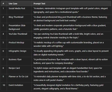 How To Use Ai For Image Generation Rajesh Hirpara Posted On The Topic