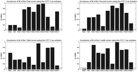 The Goodness Of Fit Test Download Scientific Diagram