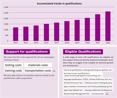 Sdgs At Nbk Nbk Nabeya Bi Tech Kaisha Nbk