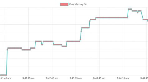 ขาเดฟ สร้างระบบ Monitoring ด้วย Vuejs Node Griddb