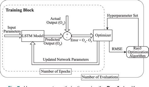 Figure 1 From An Optimized Lstm And Rgb D Sensor Based Human Gait Trajectory Generator For