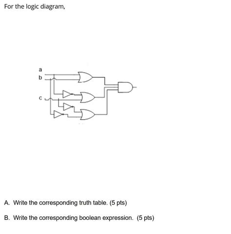 Solved For the logic diagram a b С A Write the Chegg com