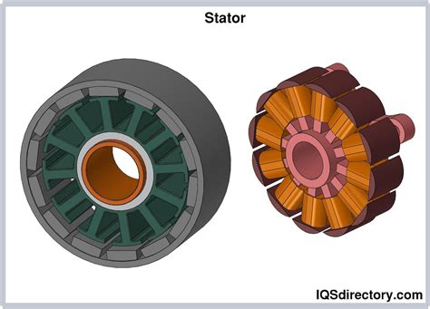 Why Stator Is Used In Induction Motor Systems