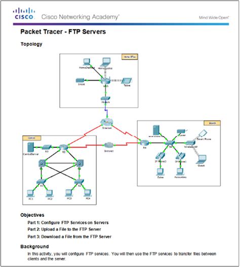 Introduction To Networks Instructor Materials Chapter Application Layer