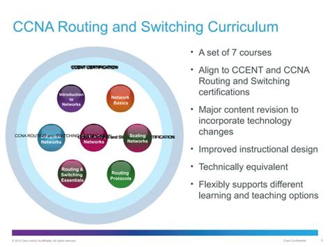 CCNA Routing And Switching IT Certifications PPT