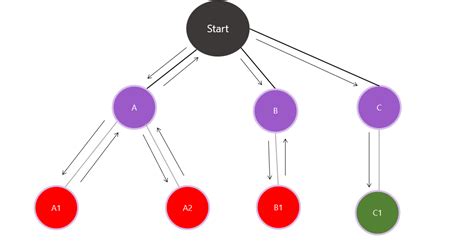 Minimum Spanning Tree — Python Kruskals Algorithm Prims Algorithm By Amit Singh Rathore