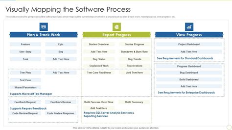 Continuous Enhancement In Project Based Companies Visually Mapping