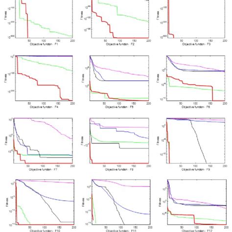 A Algorithm Comparison Curves Download Scientific Diagram