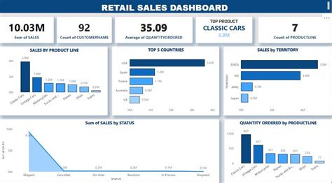 retail sales data stage zero retail sales data analysis by mene