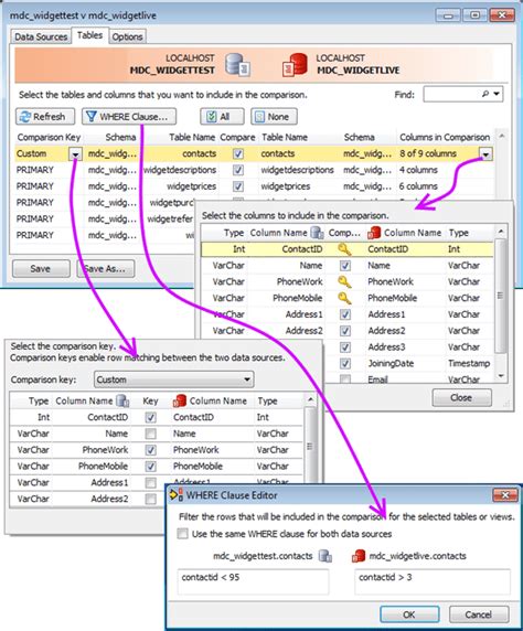 Mysql Data Compare The Manual That Time Forgot Simple Talk