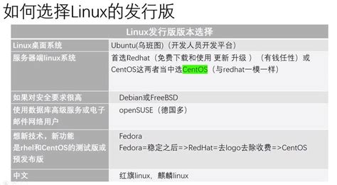 Linux系统下emacs安装与使用技巧详解：从ubuntu到centos Linux命令大全手册