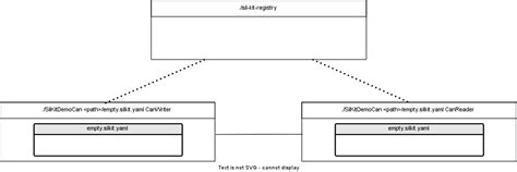 User Guide Vector SIL Kit Documentation