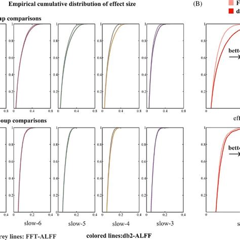 The Differences Between Ec And Eo Calculated From Db2‐alff Showed