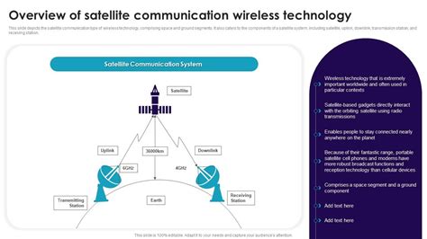 Overview Of Satellite Communication Wireless Technology Cell Phone