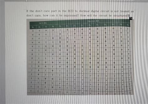 Solved If The Dont Care Part In The Bcd To Decimal Digital
