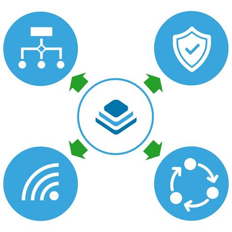 Strata Security Simplified On Linkedin Strata Protect Soc Alternative Continuous