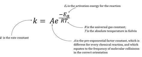 Affinity Association Constant And Dissociation Constant Deranged Physiology
