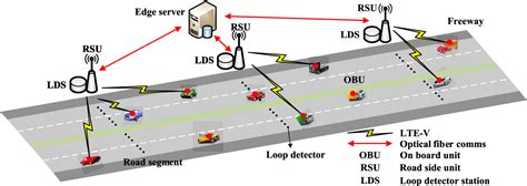 Figure 1 From Short Term Traffic Prediction By Two Level Data Driven Model In 5g Enabled Edge