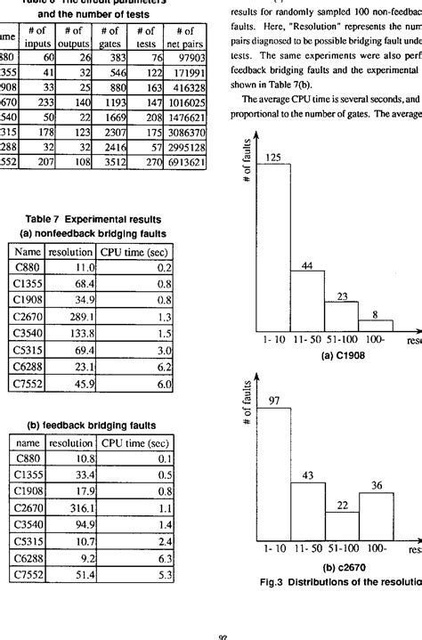 Table 7 From An Approach Of Diagnosing Single Bridging Faults In Cmos