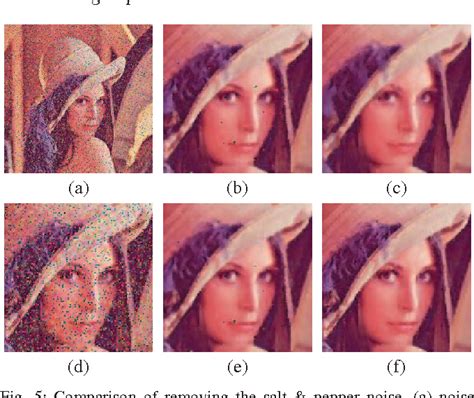 Figure 1 From Quaternion Based Color Difference Measure For Removing
