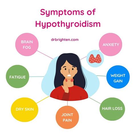 Thyroid Hypothyroidism Symptoms January Is Thyroid Awareness Month