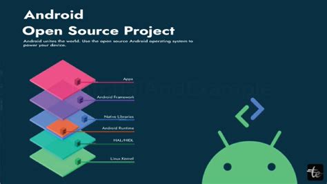 Custom Operating System CodePractice Io