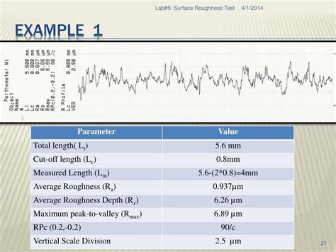 Ppt Lab 5 Surface Roughness Test Powerpoint Presentation Free