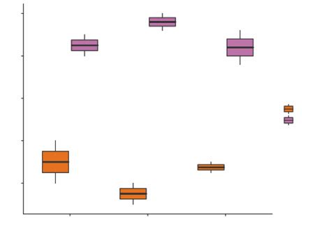 notes from the messyverse how to tidy nested lists in r tender is