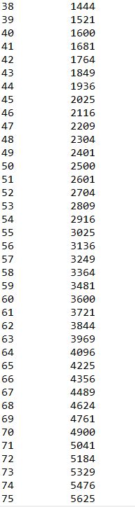 Solved Java Use Loop To Output Numbers 1 100 And Their Squares Use Java Course Hero