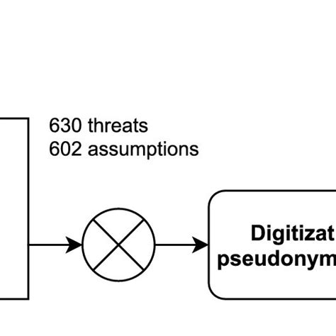 Results Of Counting The Number Of References To The Elements Of The DFD Download Scientific