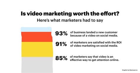 What Is Video Bitrate Full Guide Restream Blog